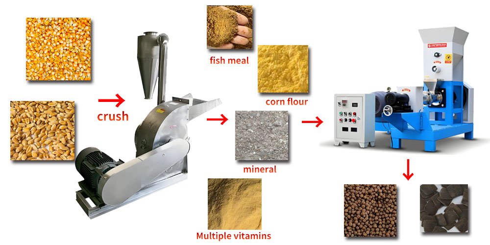 How to Pelletize Fish Feed Effectively?-Fude Machinery-wood crusher ...